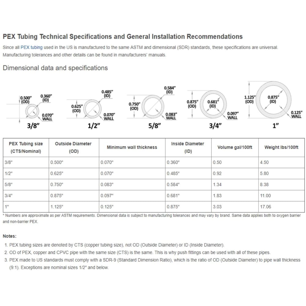 VENTRAL® - PEX 1/2 Barbed 90 Elbows - Crimp Fittings